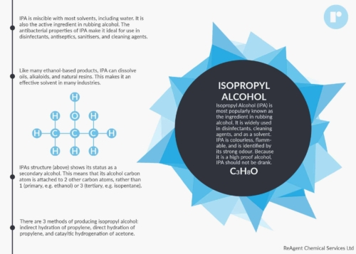 What Is Isopropyl Alcohol? | The Chemistry Blog