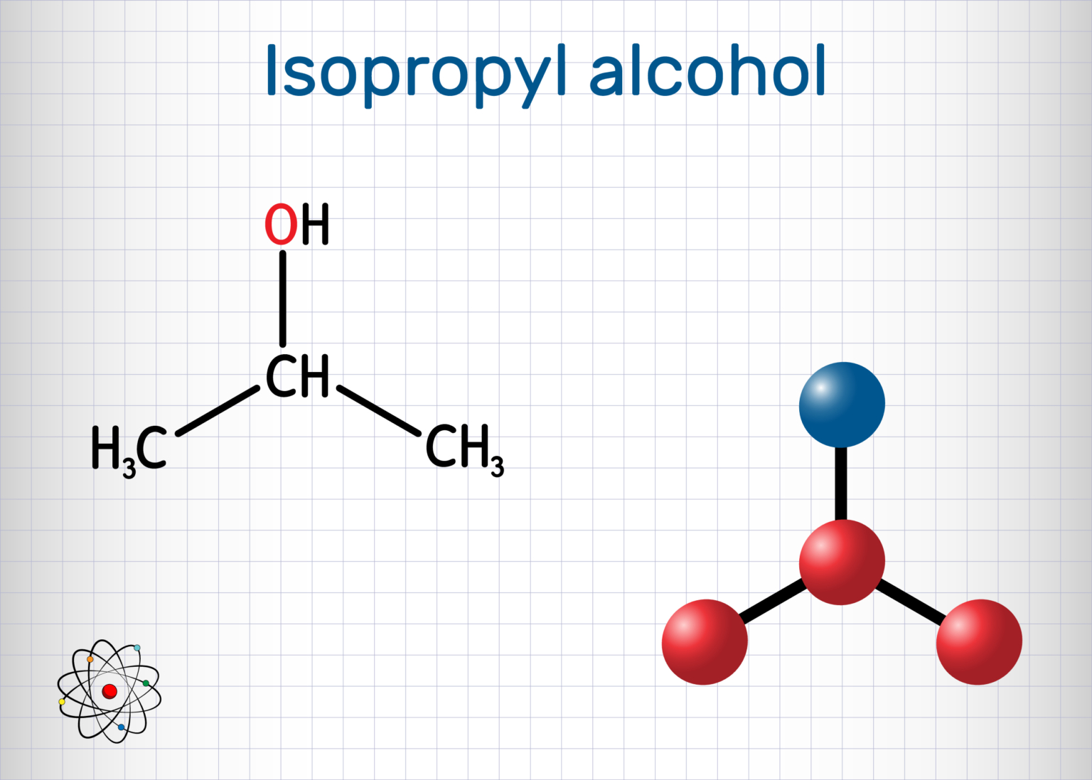 Isopropyl Alcohol vs Rubbing Alcohol