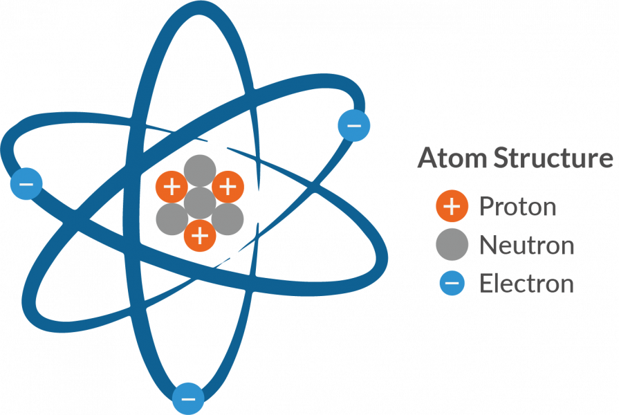 Chemistry GCSE Atomic Structure The Periodic Table