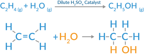 What is Ethyl Alcohol? | The Chemistry Blog