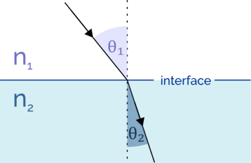What is Immersion Oil? | The Chemistry Blog