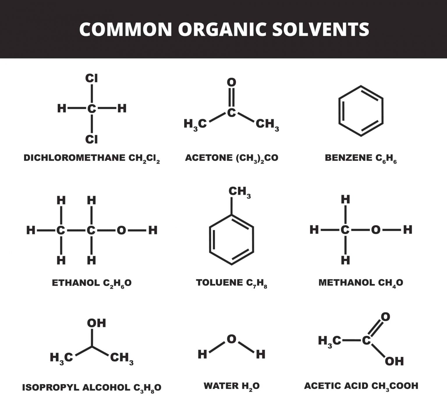What Is a Solvent in Science? | The Chemistry Blog