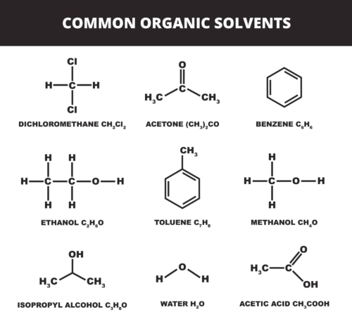 What Is a Solvent in Science? | The Chemistry Blog