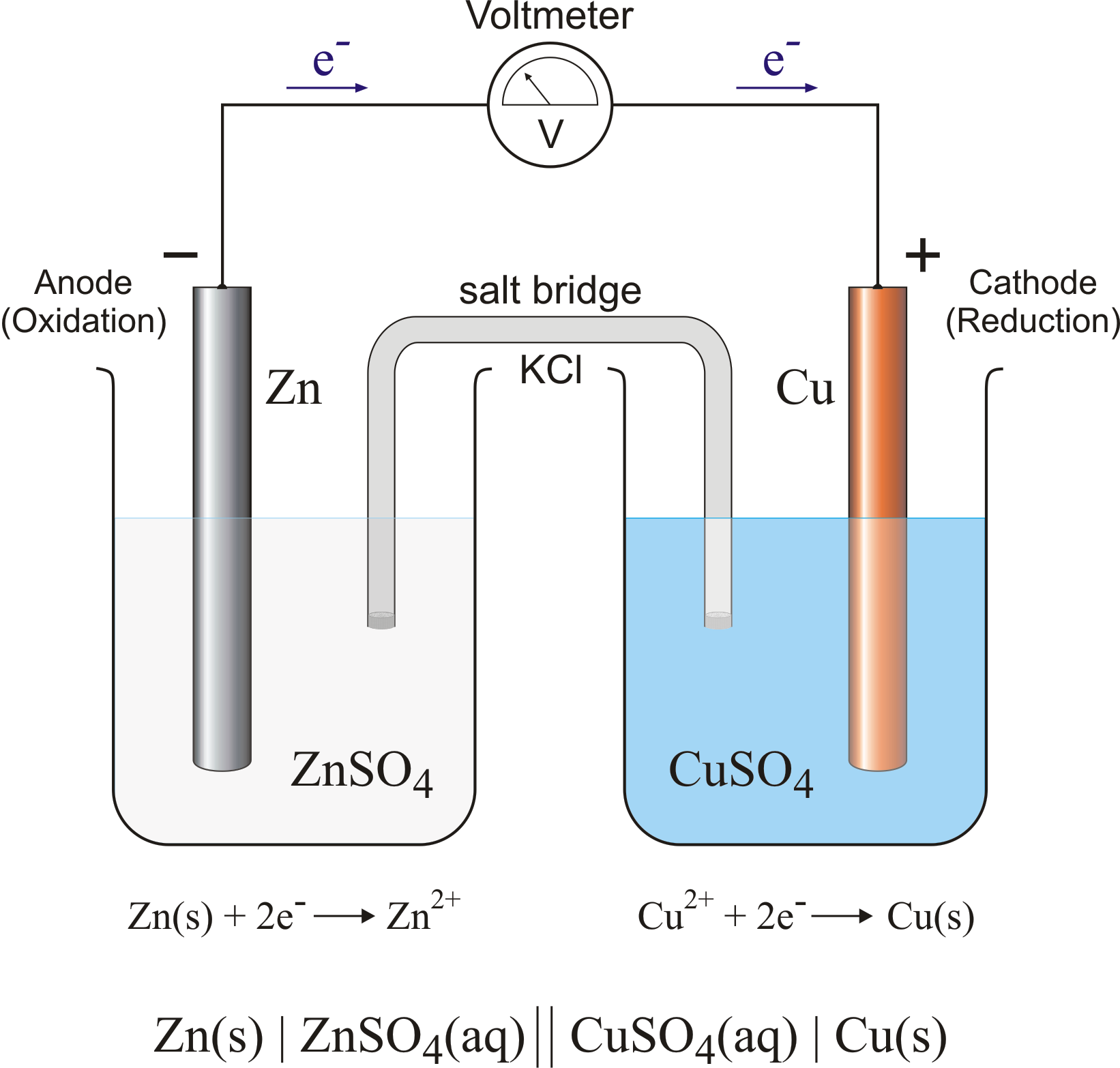 A Level Chemistry Electrodes Electrochemical Cells A Level Chemistry Electrodes Electrochemical Cells