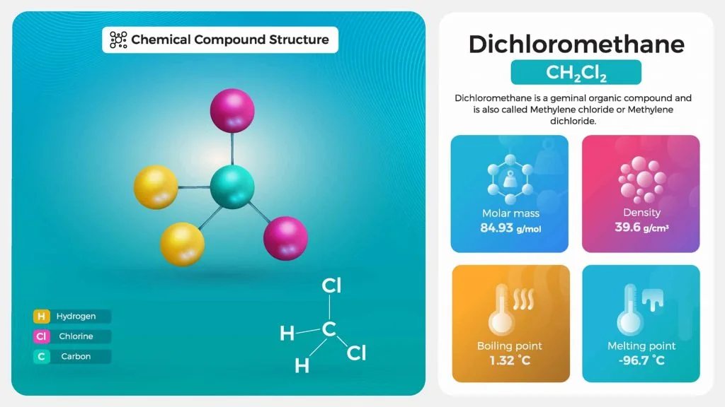 Difference Between Chloroform And Dichloromethane Compare, 51% OFF