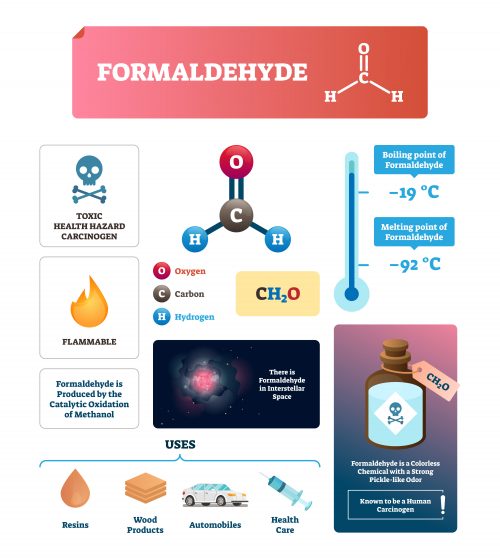 What Is Formaldehyde The Chemistry Blog What Is Formaldehyde The Chemistry Blog