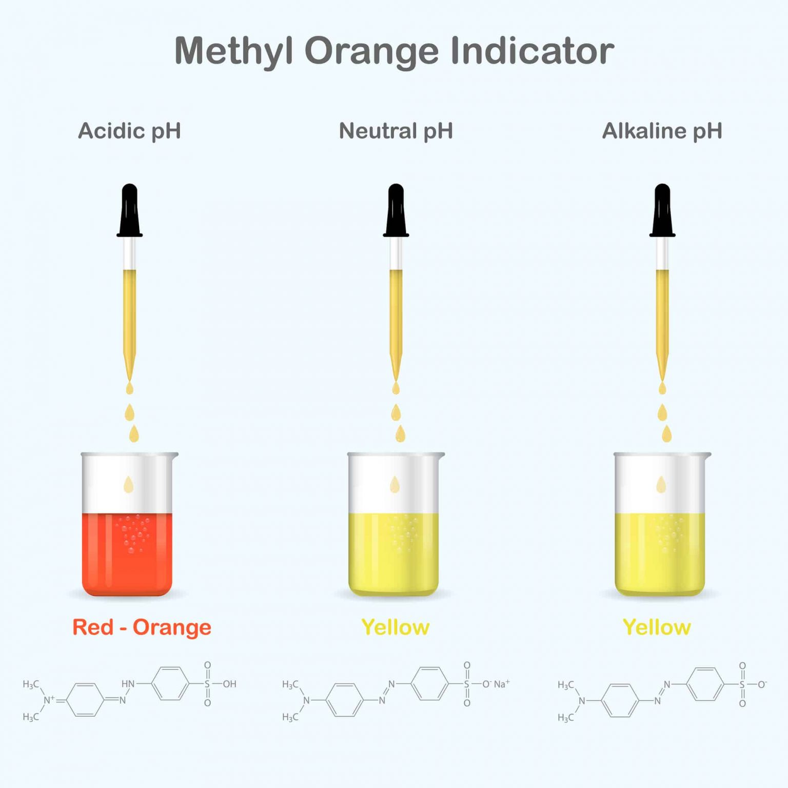 What is Methyl Orange? | The Chemistry Blog