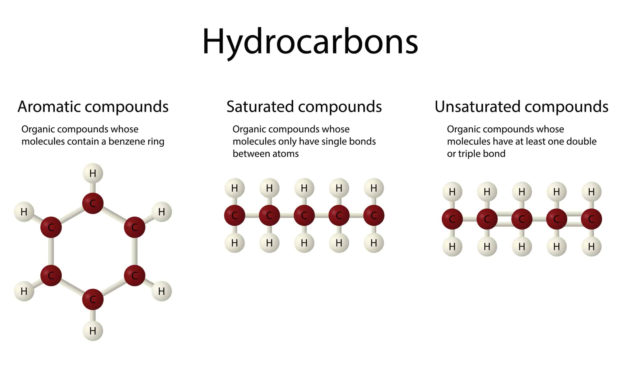 Chemistry GCSE Revision Organic Chemistry Chemistry GCSE Revision Organic Chemistry
