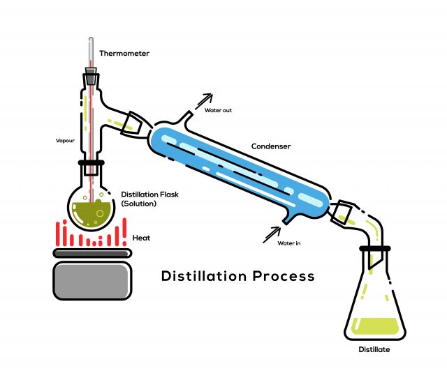 What Are Pure Chemicals? | The Chemistry Blog