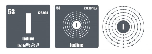What Is Iodine? | The Chemistry Blog