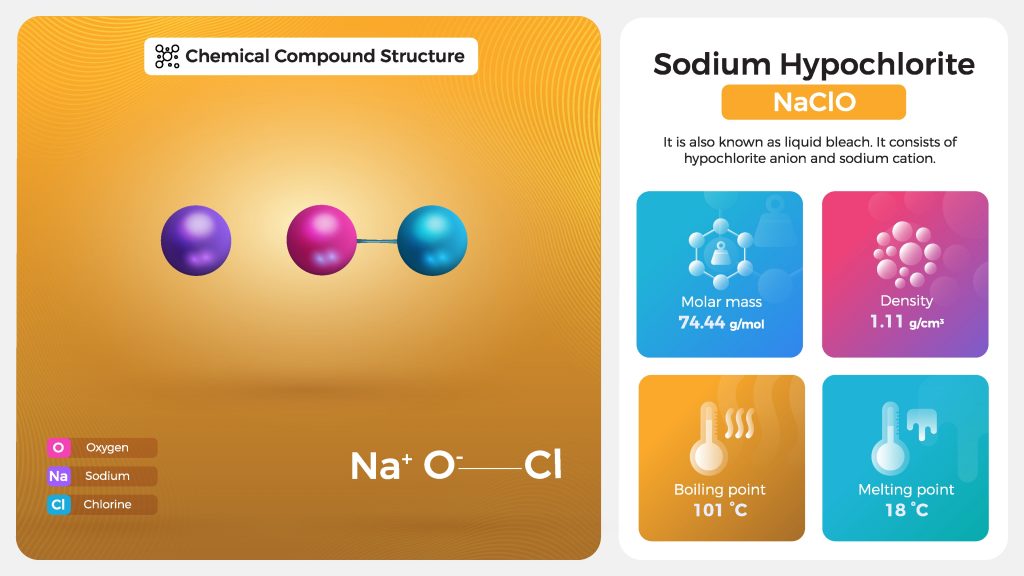 What Is Sodium Hypochlorite The Chemistry Blog What Is Sodium Hypochlorite The Chemistry Blog