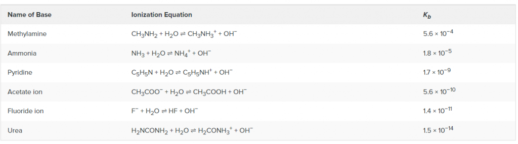 What is Ammonium Hydroxide? - The Chemistry Blog