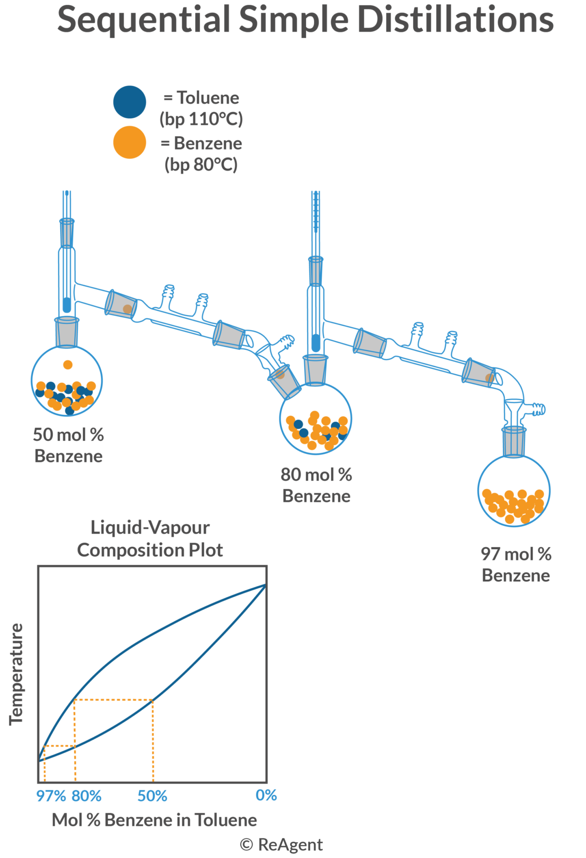 What Is Fractional Distillation The Chemistry Blog What Is Fractional Distillation The Chemistry Blog