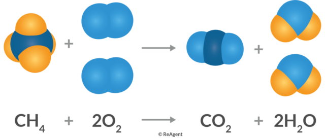 What is Combustion in Chemistry? | The Chemistry Blog