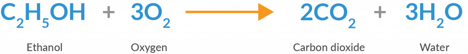 A Level Chemistry Revision: Organic Chemistry - Alcohols