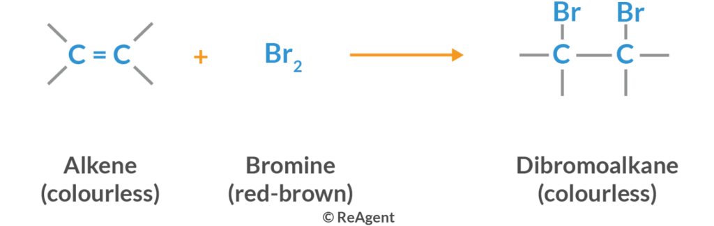 A Level Chemistry Revision: Organic Chemistry - Organic Analysis