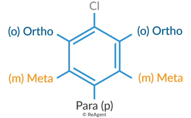 A Level Organic Chemistry – Aromatic Chemistry