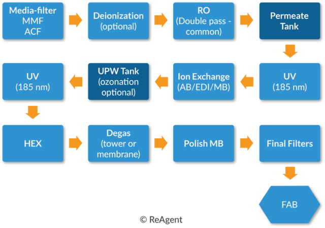 Difference Between Distilled & Ultrapure Water | The Chemistry Blog