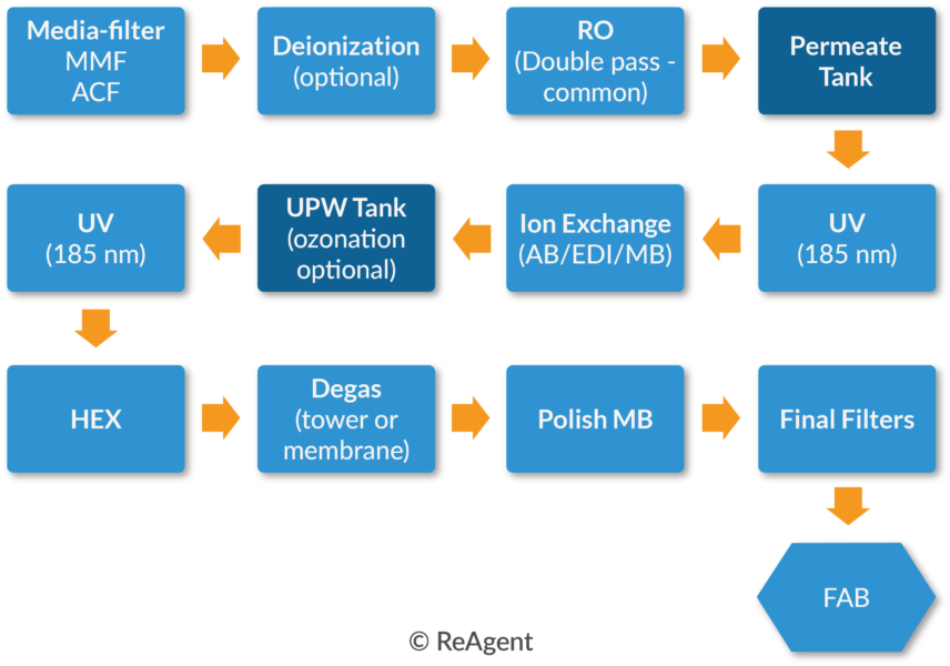 Difference Between Distilled & Ultrapure Water | The Chemistry Blog