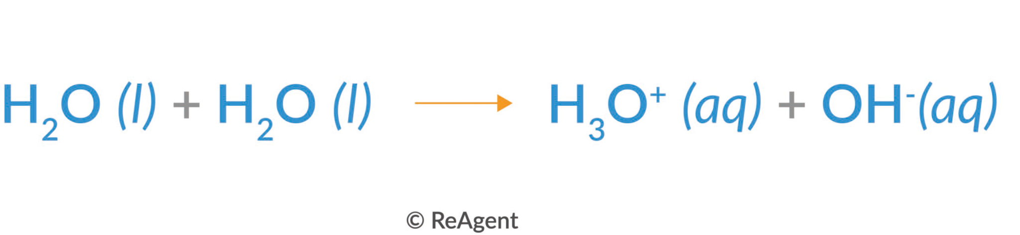 What is Neutralisation in Chemistry? | The Chemistry Blog