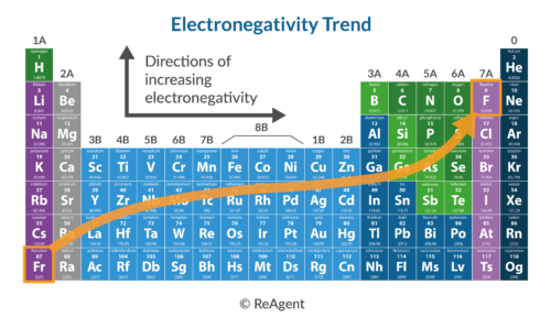 What Is An Ion In Chemistry? | The Science Blog